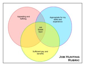 New Job Searching tips – Robyn Coburn Résumé Review